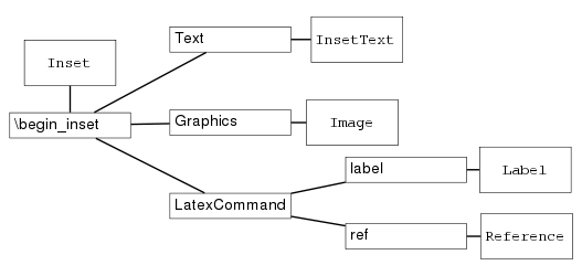 eLyxer Developer Guide